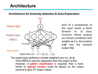 Machine learning applications in aerospace domain | PPTX
