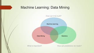 Machine Learning in Agriculture Module 1 | PPTX