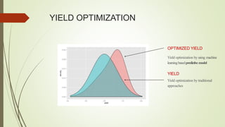 Machine Learning in Agriculture Module 1 | PPTX