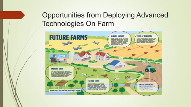 Machine Learning in Agriculture Module 1 | PPTX
