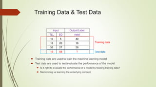 Machine learning in agriculture module 2 | PPT