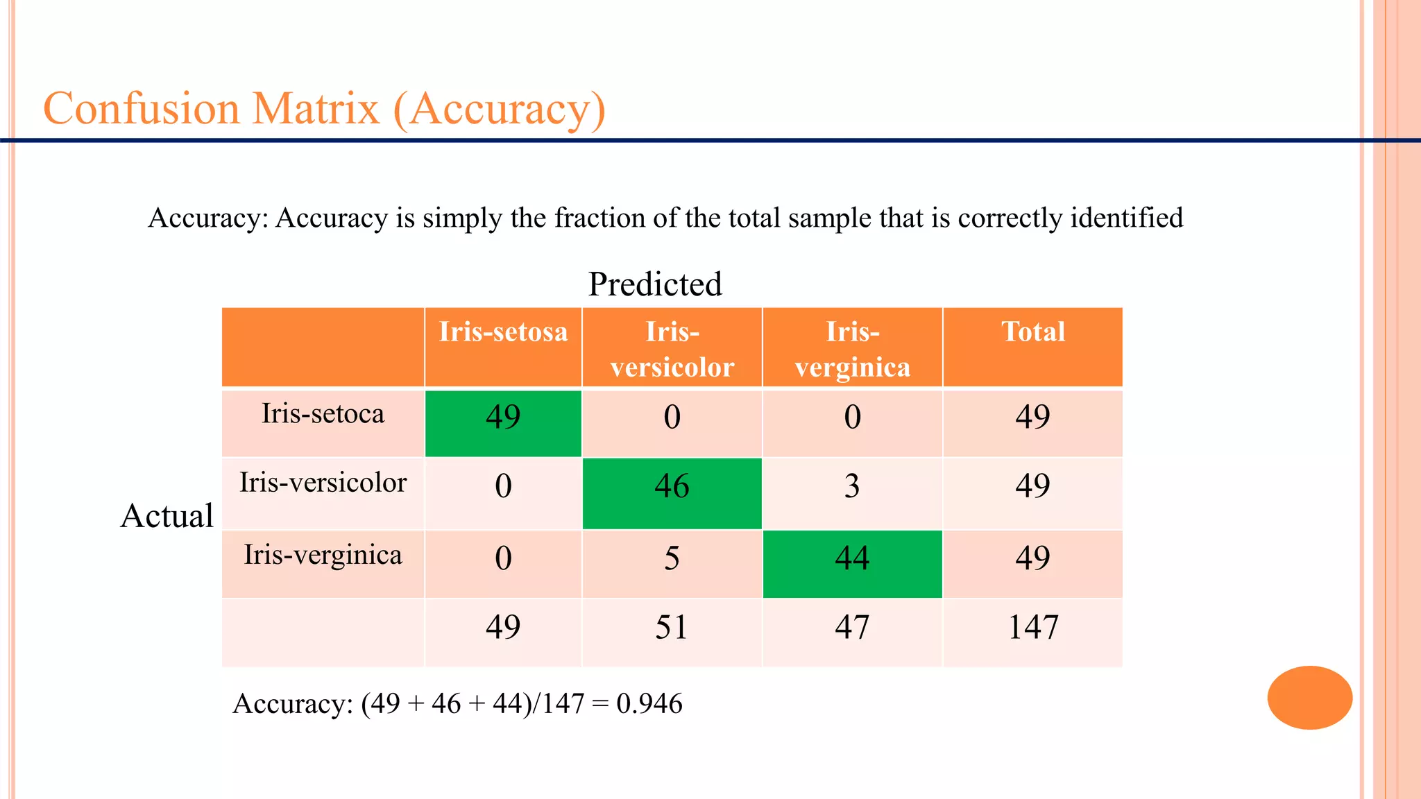 Machine Learning in Agriculture Module 6: classification | PPTX