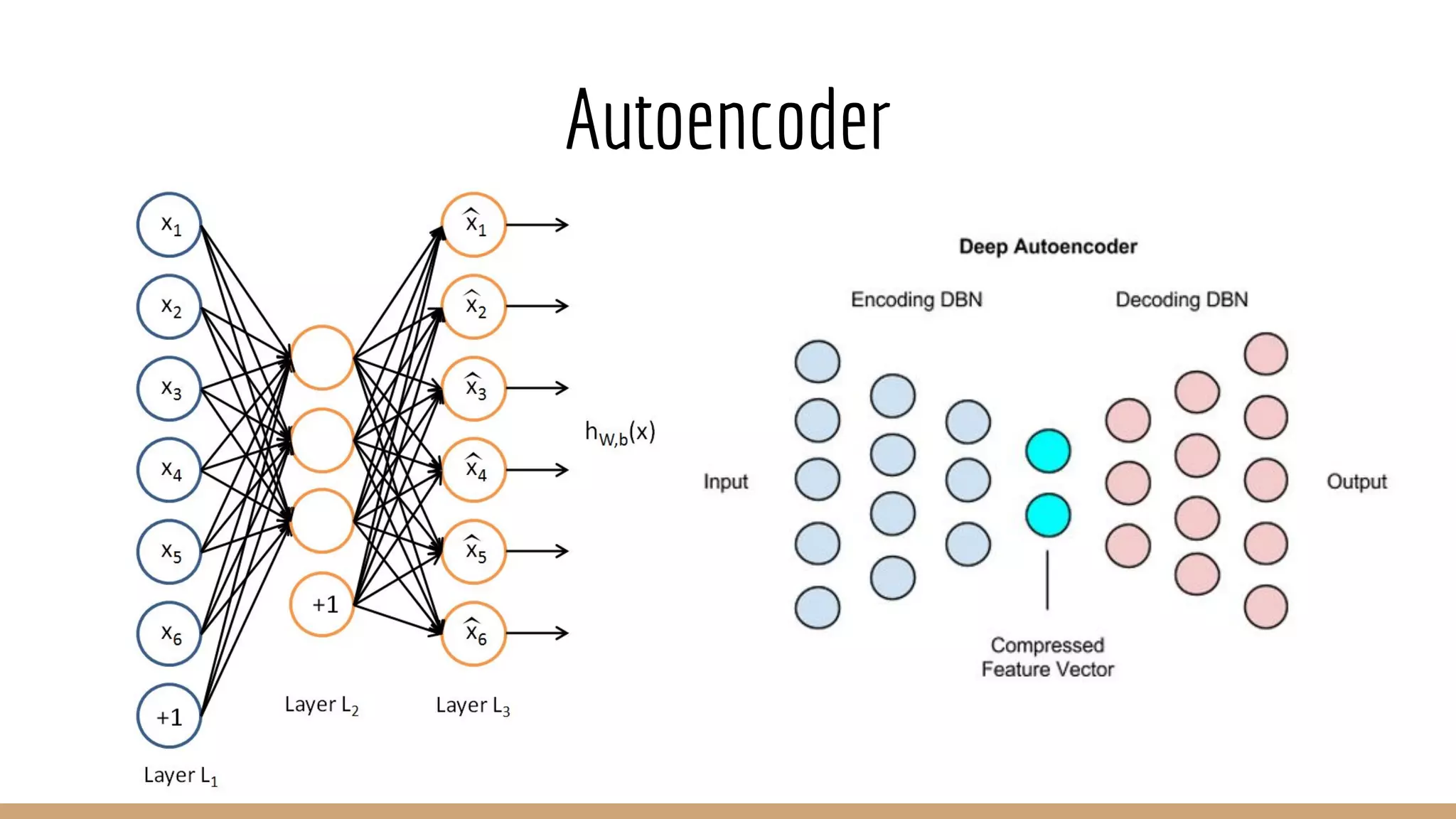 Machine learning in a nutshell for dummies | PPT | Free Download