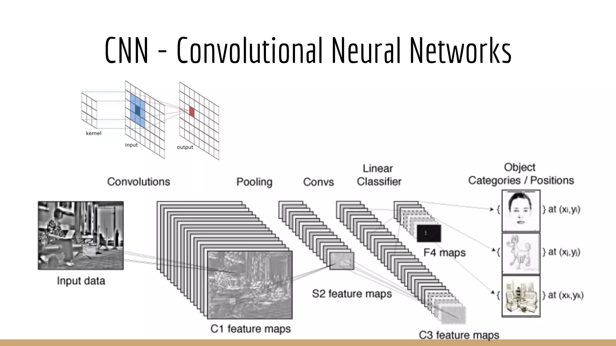 Machine learning in a nutshell for dummies | PPT