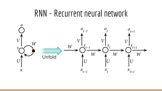 Machine learning in a nutshell for dummies | PPT
