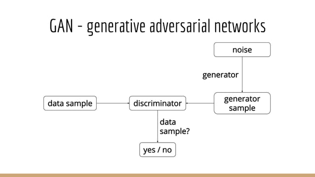Machine learning in a nutshell for dummies | PPT | Free Download