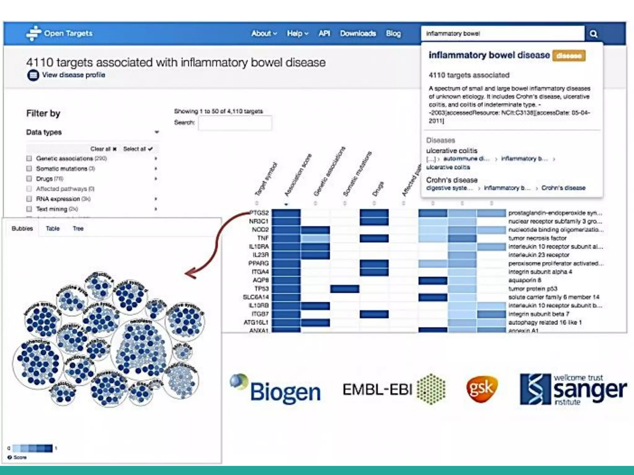 Machine learning in biology | PDF