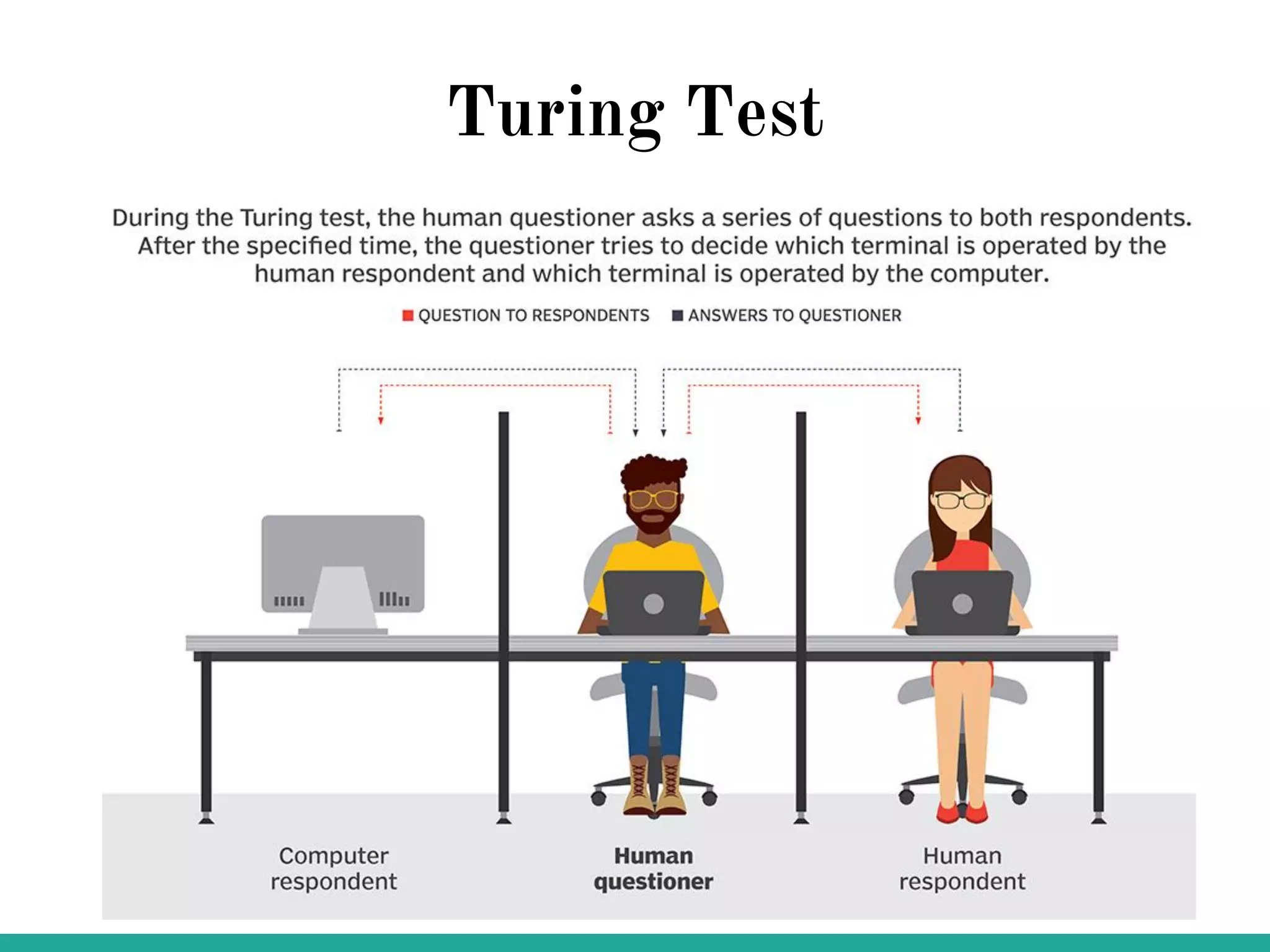 Machine learning in biology | PDF