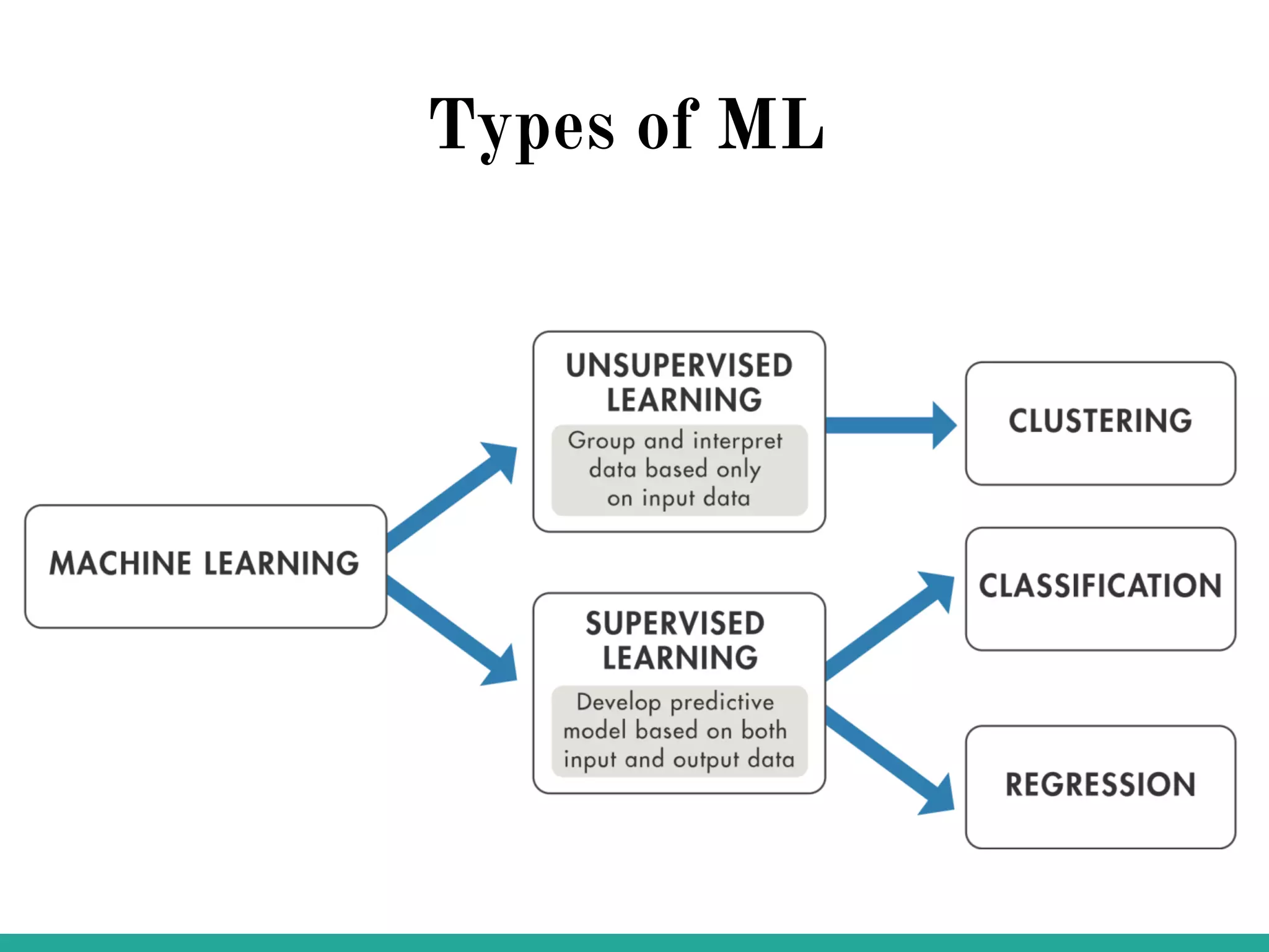 Machine learning in biology | PDF