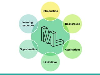 Machine learning in biology | PDF