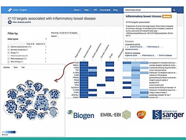 Machine learning in biology | PDF | Medical Tests | Medical Health