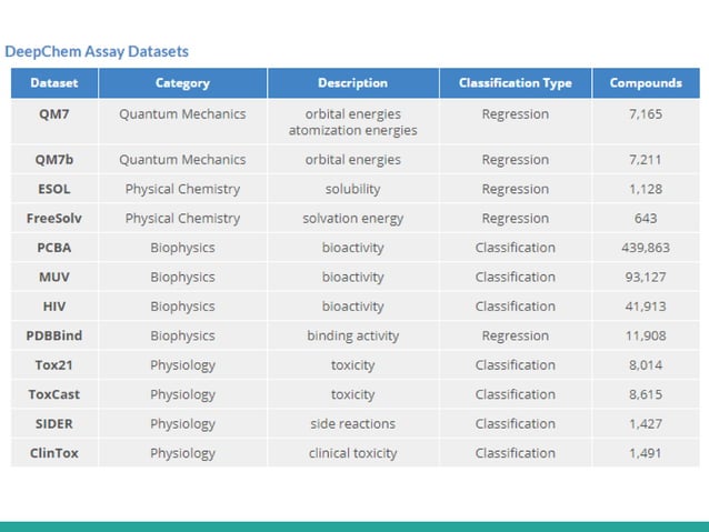 Machine learning in biology | PDF | Medical Tests | Medical Health