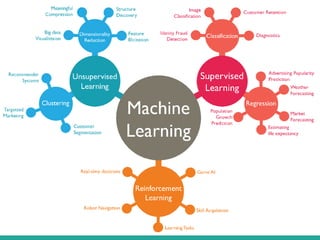 Machine learning in biology | PPT