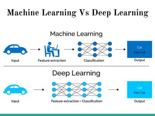 Machine learning in biology | PPT