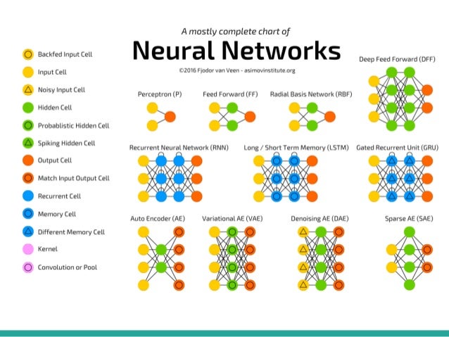 Machine learning in biology