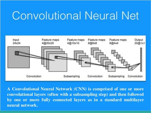 Machine learning in biology