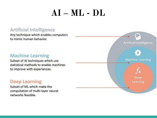 Machine learning in biology