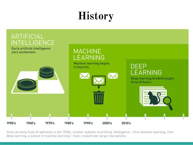 Machine learning in biology