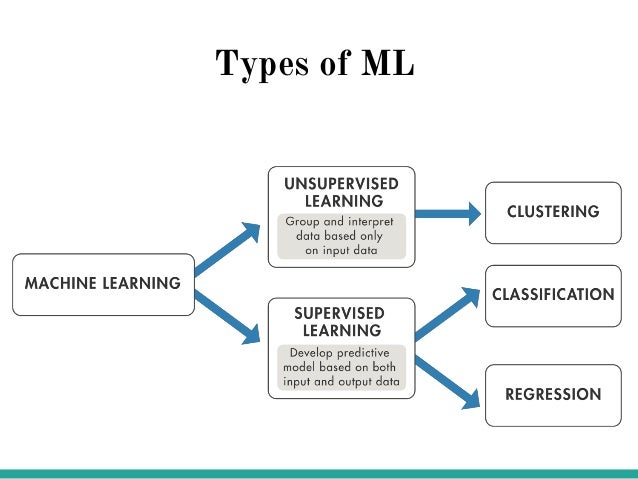 Machine learning in biology