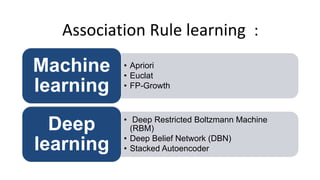 Machine learning in computer security | PPT