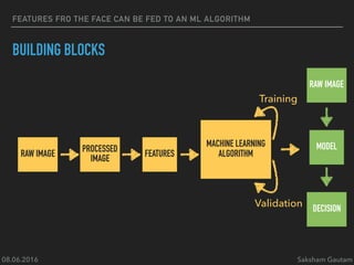 Machine Learning in Computer Vision | PPT | Free Download