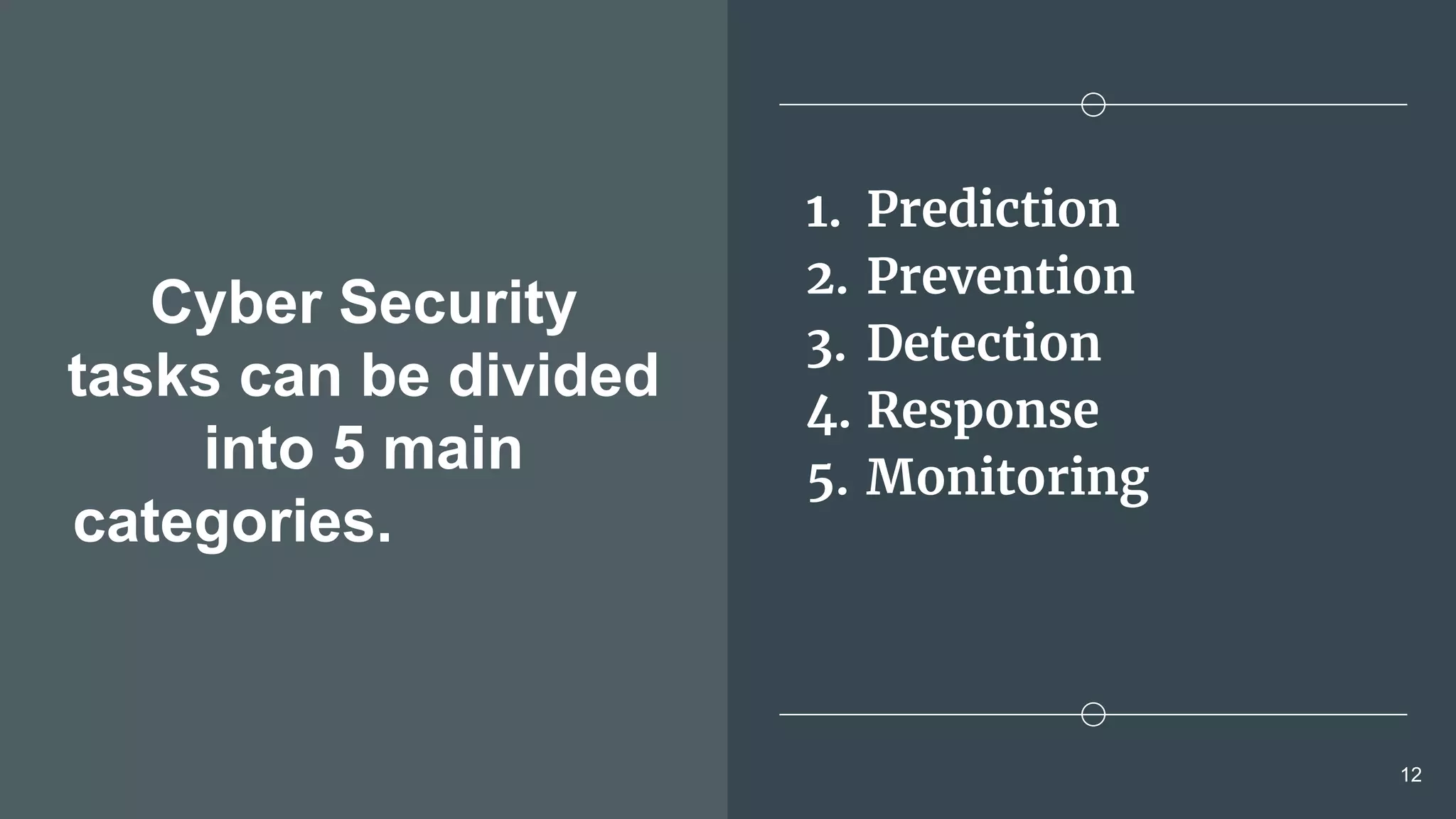 Machine learning in Cyber Security | PPTX
