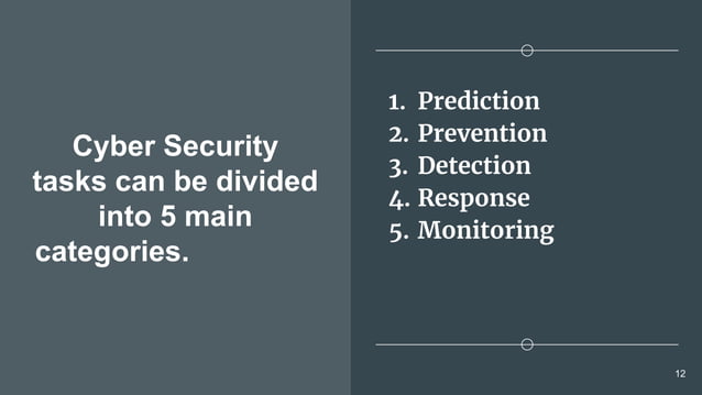 Machine learning in Cyber Security | PPTX