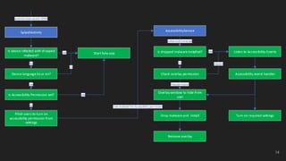 Machine learning in Cyber Security | PPTX