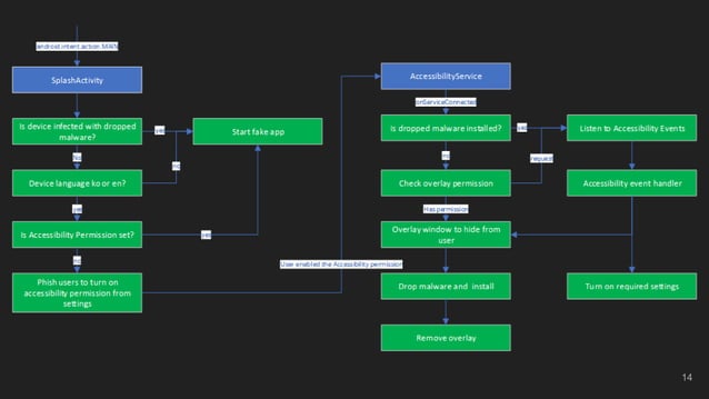 Machine learning in Cyber Security | PPTX