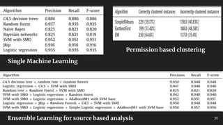 Machine learning in Cyber Security | PPTX