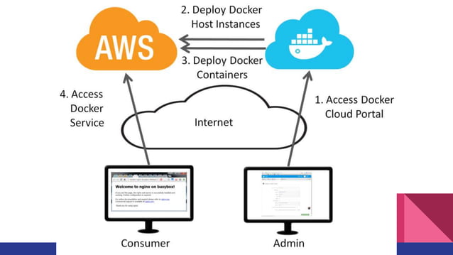 Machine learning in cybersecutiry | PPT