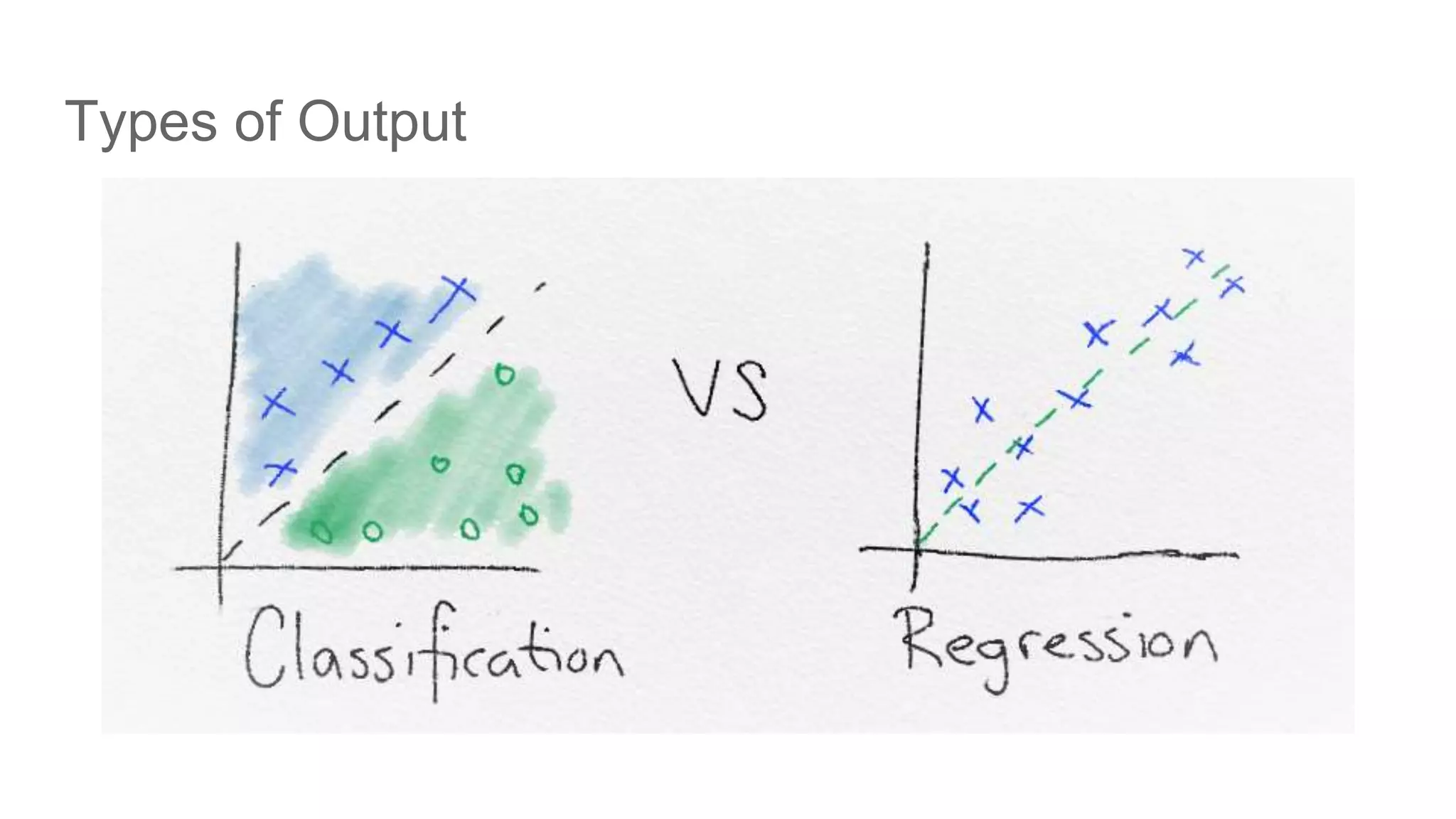 Machine Learning Algorithms In Enterprise Applications Ppt
