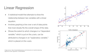Machine Learning Algorithms in Enterprise Applications | PPT