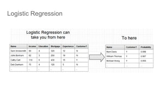Machine Learning Algorithms in Enterprise Applications | PPT