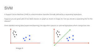 Machine Learning Algorithms in Enterprise Applications | PPT