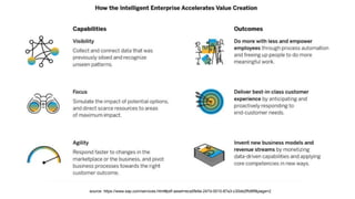 Machine Learning Algorithms in Enterprise Applications | PPT