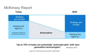 Machine Learning Algorithms in Enterprise Applications | PPT