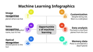 Machine Learning Infographic....................... | PPT