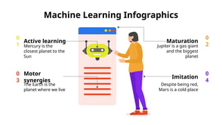 Machine Learning Infographic....................... | PPTX