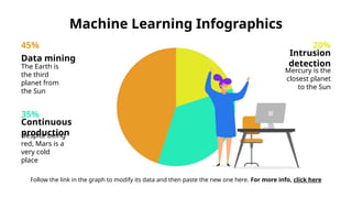 Machine Learning Infographic....................... | PPT