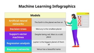 Machine Learning Infographic....................... | PPT