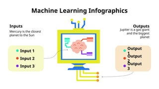 Machine Learning Infographic....................... | PPTX