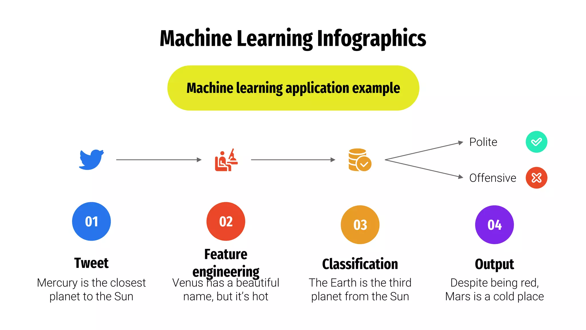 Machine learning infographics by slidesgo | PPTX