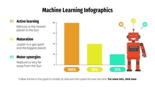 Machine learning infographics by slidesgo | PPTX
