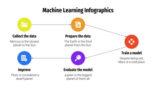 Machine learning infographics by slidesgo | PPTX