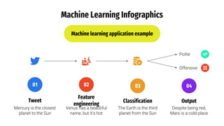 Machine learning infographics by slidesgo | PPTX