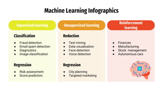 Machine Learning Infographics by Slidesgo.pptx