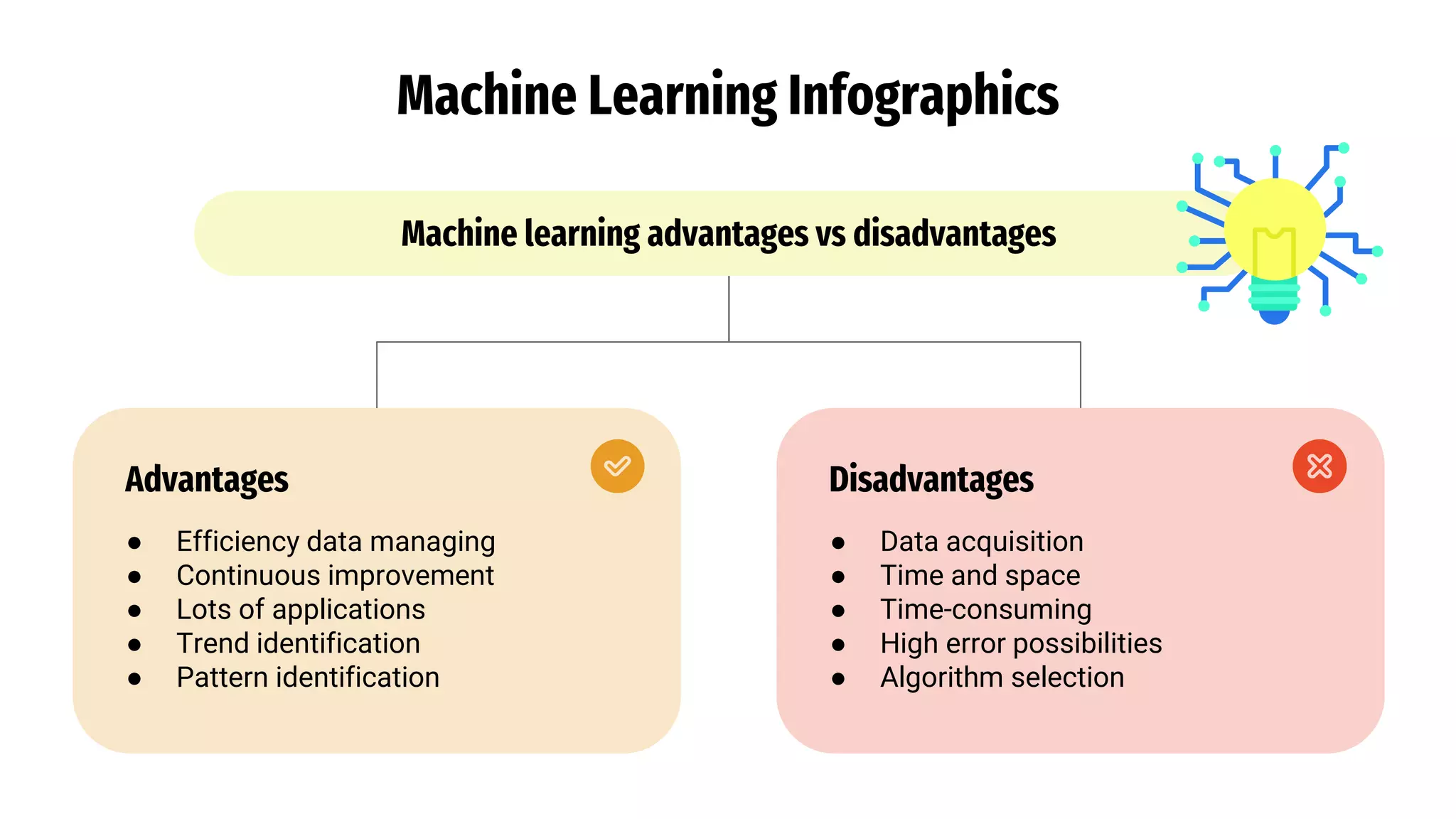 Machine Learning Infographics by Slidesgo.pptx