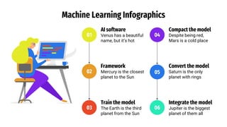 Machine Learning Infographics by Slidesgo.pptx