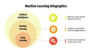 Machine Learning Infographics by Slidesgo.pptx